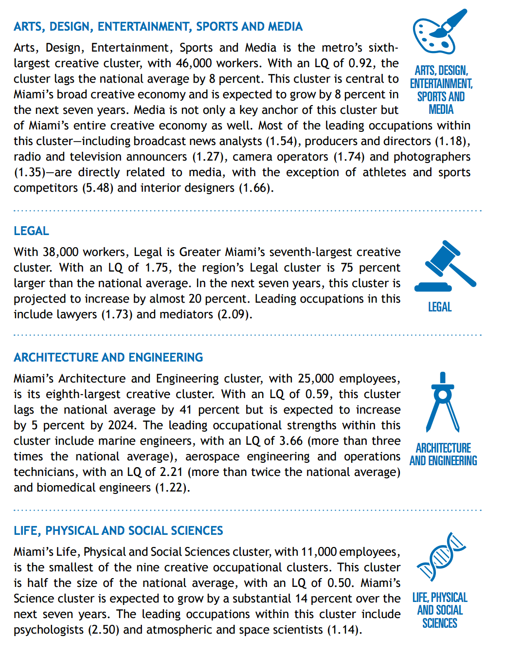 The FIU Factor – Miami Grid